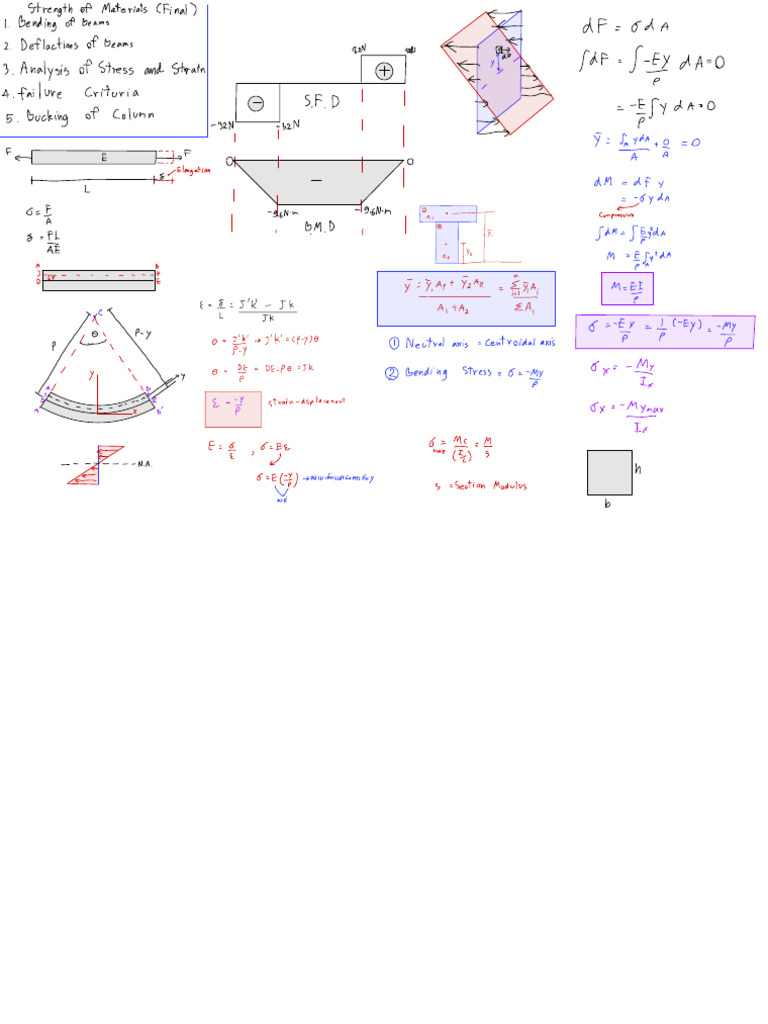 Bending and Deflection of Beams | PDF