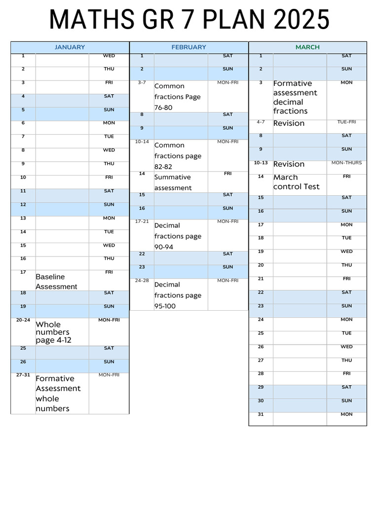 Grade 7 Curriculum Overview 2025 | PDF