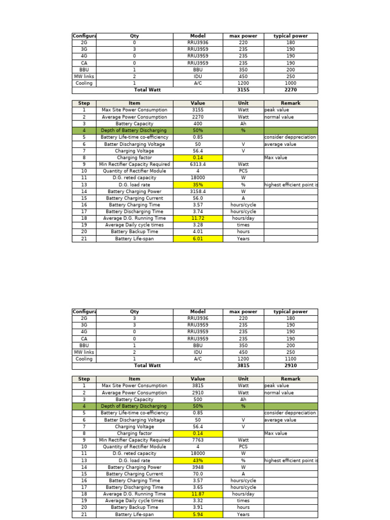 NEOM Project Site Power Analysis Report | PDF | Rectifier | Electrical ...