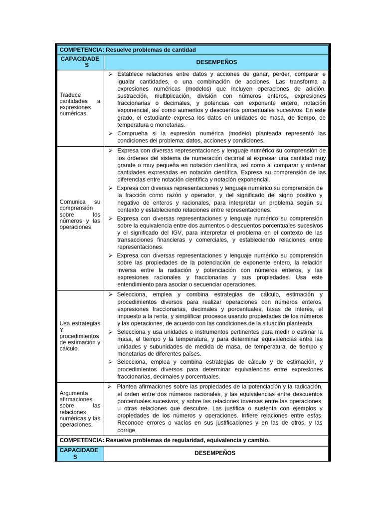 Esquema Para Pci | PDF | Exponenciación | Número racional