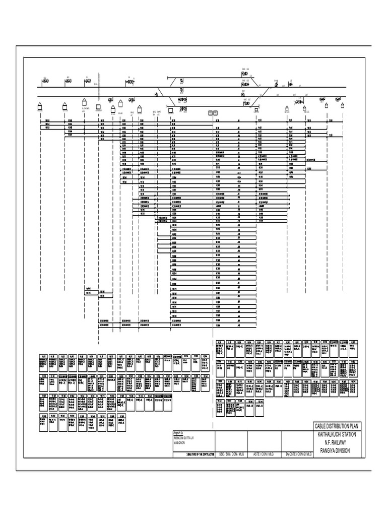 Cable Core Plan for Rangiya Division | PDF