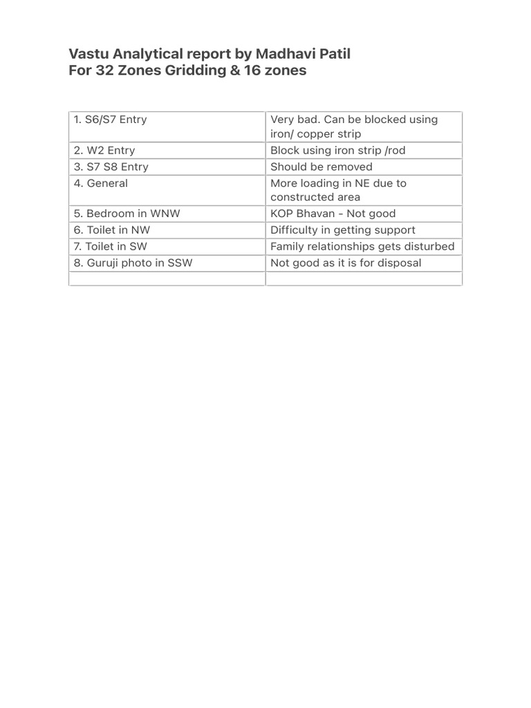 Vastu Analytical Report by Madhavi Patil for 32 Zones Gridding & 16… | PDF