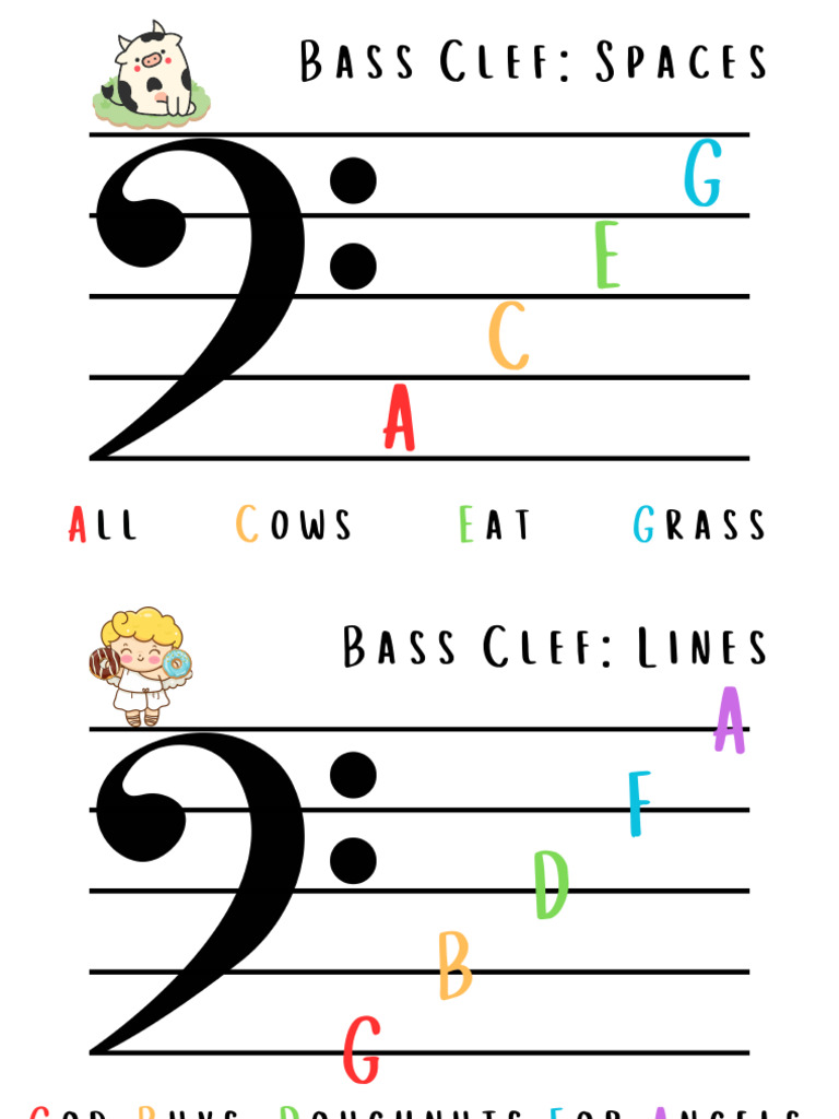 Treble and Bass Staves | PDF