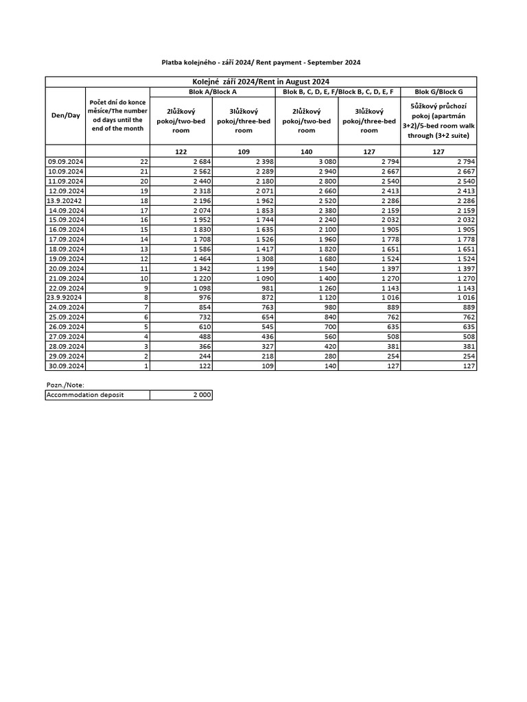 Kolejne Zari 2024 | PDF