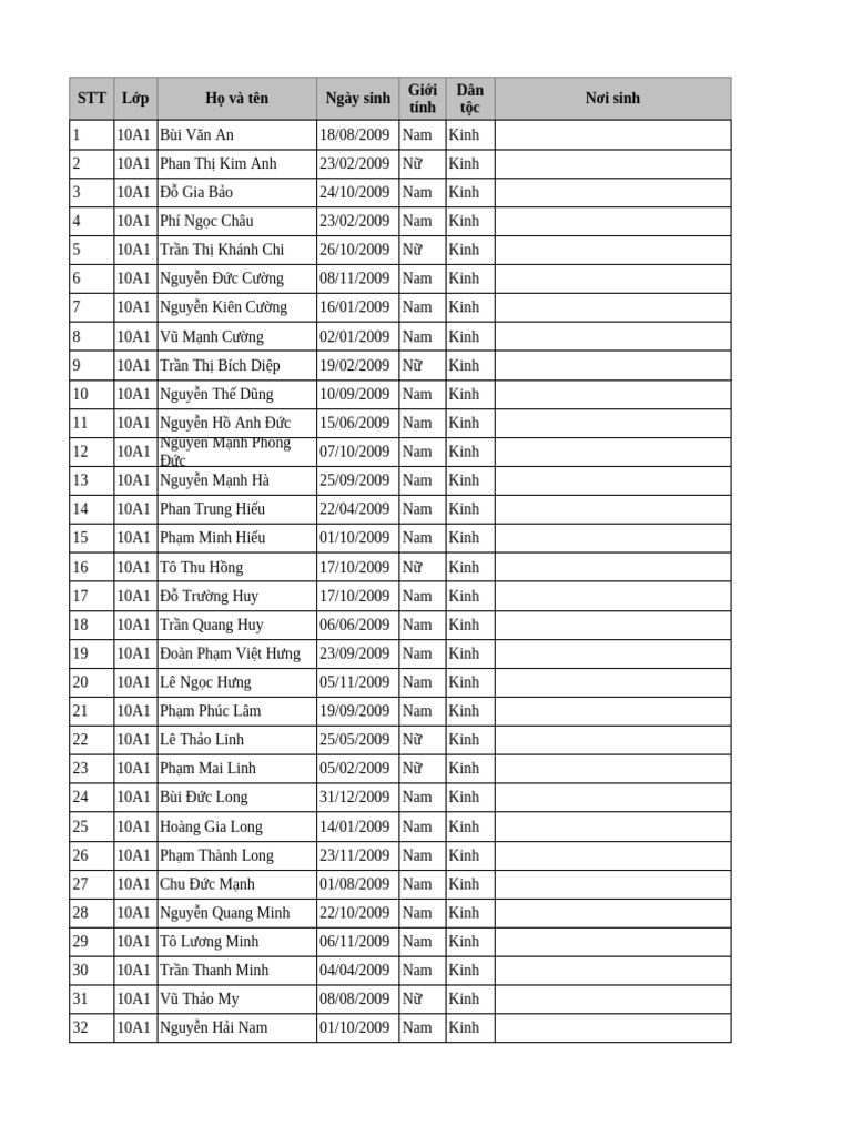 THPT_BaoCaoTongHop_HK2 | PDF