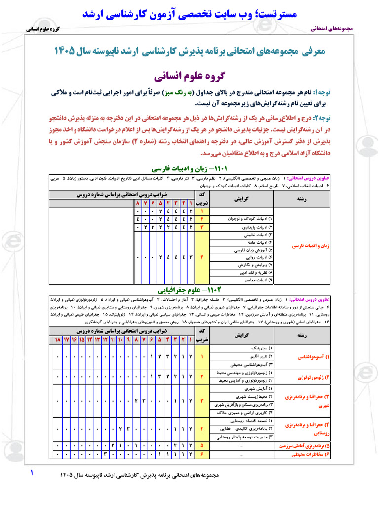 Sarfasl Manabe Konkoor Arshad 1405 MasterTest | PDF