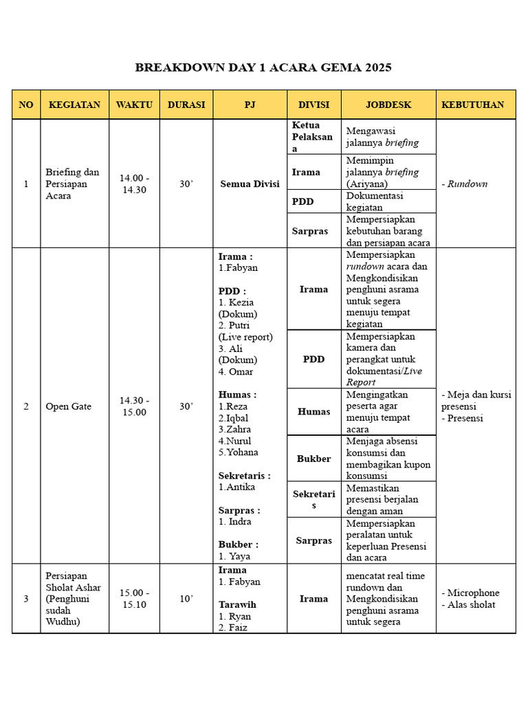 Breakdown Acara GEMA 2025 DAY 1 | PDF