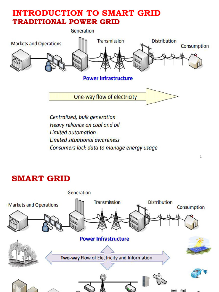 Introduction To Smart Grid | PDF | Smart Grid | Electrical Grid