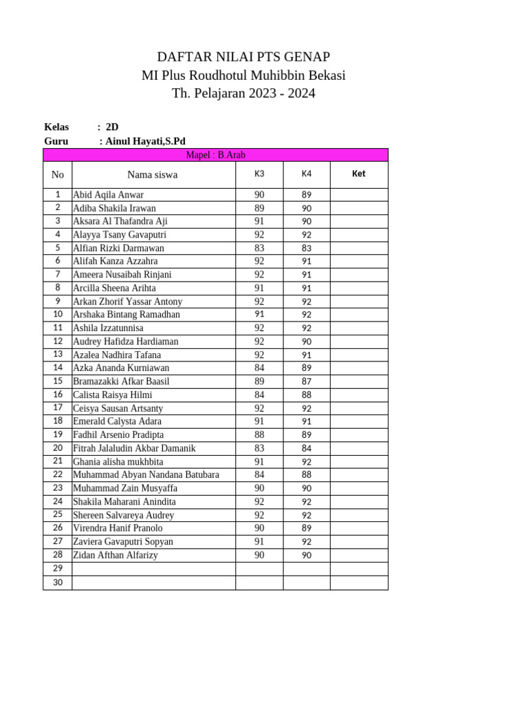 2D Nilai Pts Genap B.arab | PDF