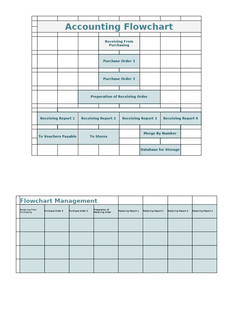 Accounting-Flowchart-Template | PDF