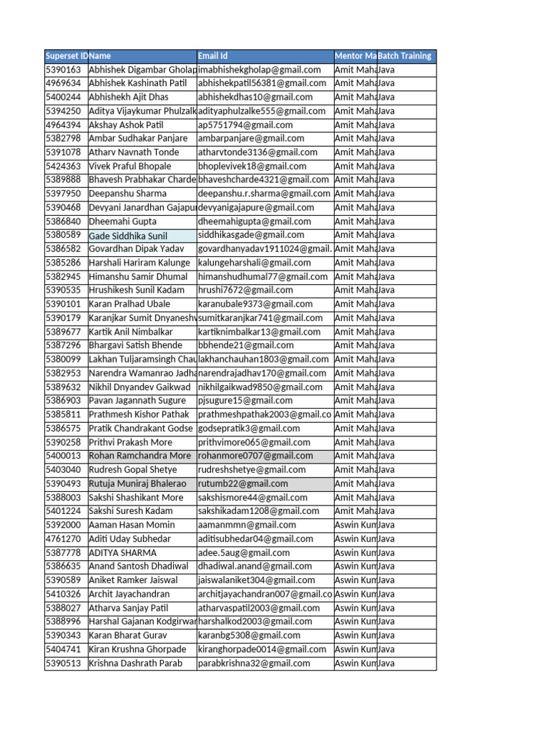 Capgemini Mock Assesment Result - 2025 | PDF