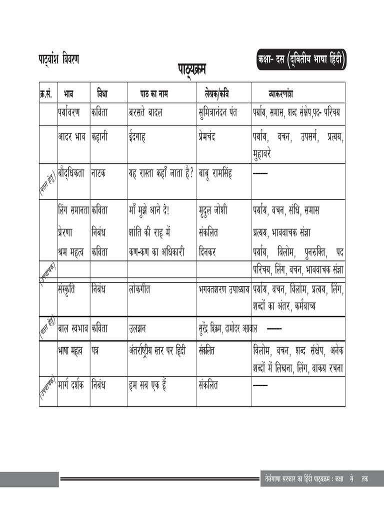 Selfstudys Com File | PDF