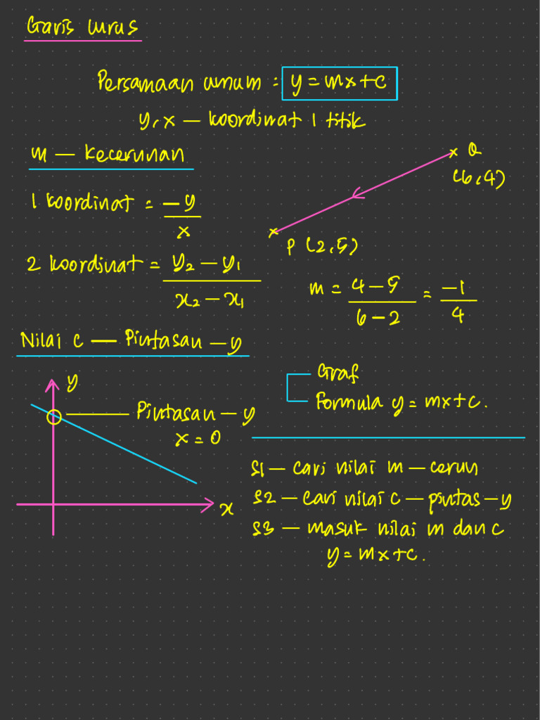 Skema Jawapan Garis Lurus Tingkatan 3 | PDF
