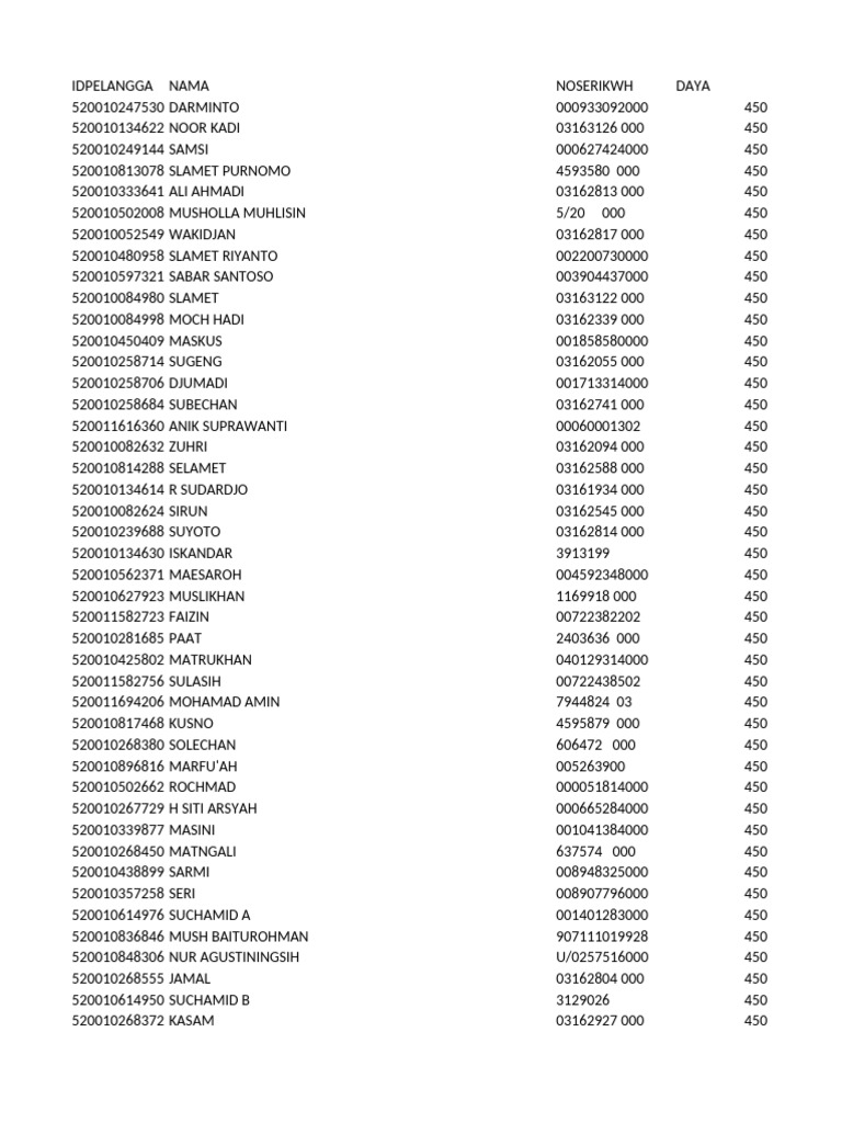 data jekulo sensus | PDF