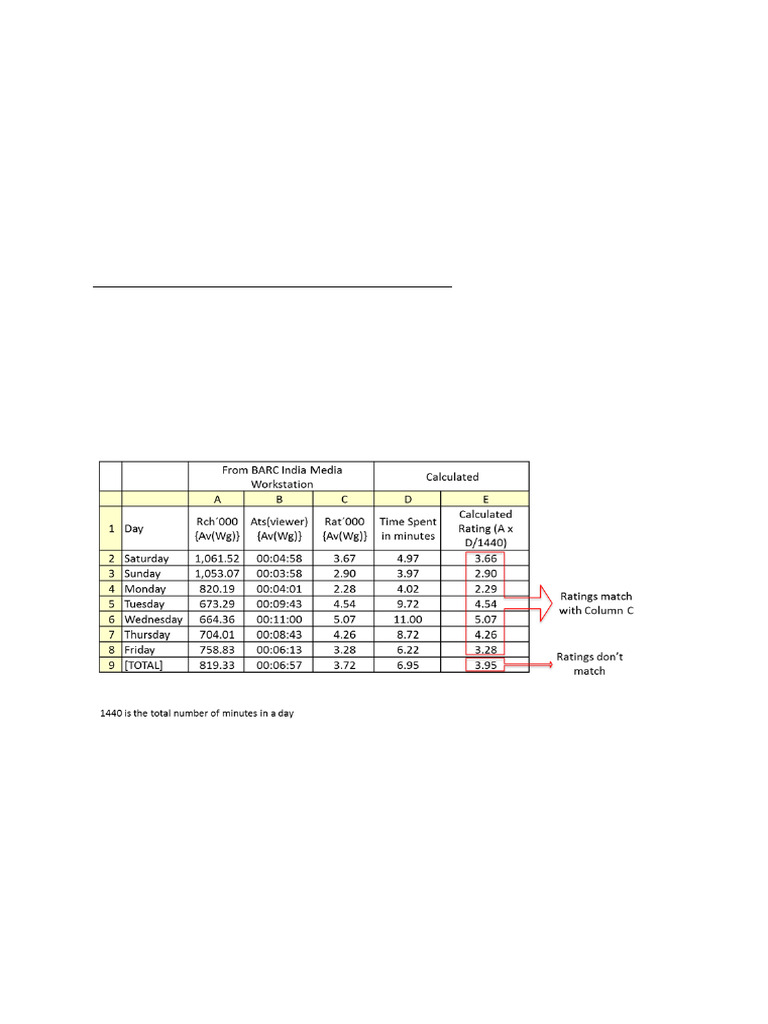 Understanding Weekly Ratings | PDF