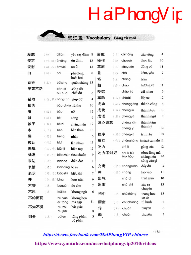 từ vựng quyển hsk5 | PDF