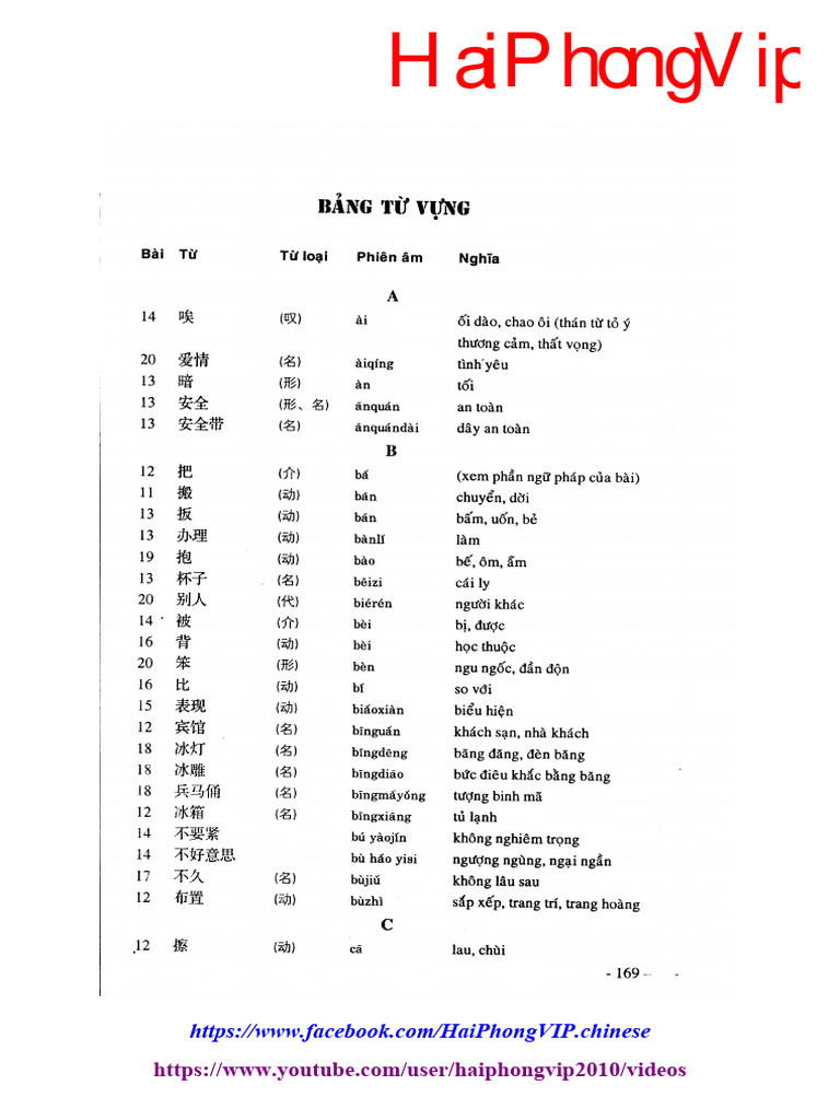 từ vựng quyển hsk4 | PDF