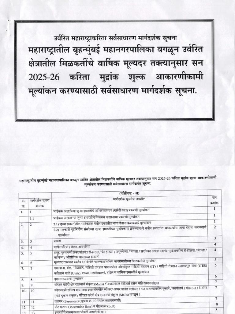 Valuation Guidelines For Rest of Maharashtra ASR 2025-26 | PDF