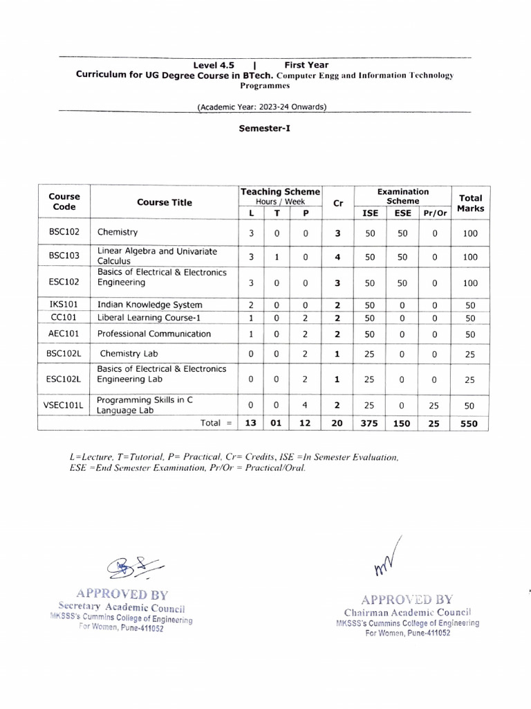 FY COMPIT Strucsyllabus | PDF | Eigenvalues And Eigenvectors | Matrix ...