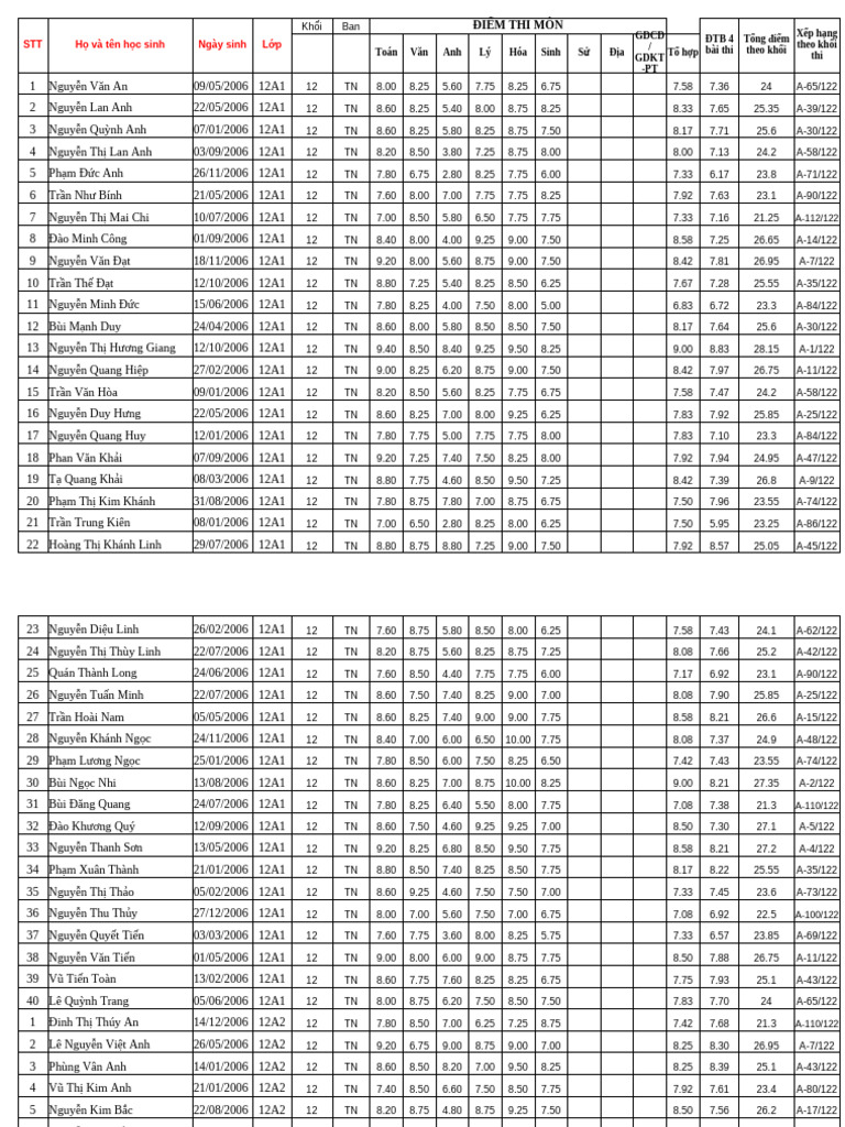 KQ TN THPT NH 2023-2024 | PDF