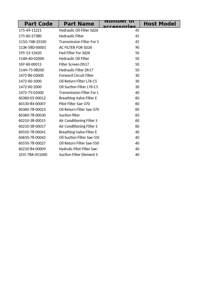 Commodity Information | PDF
