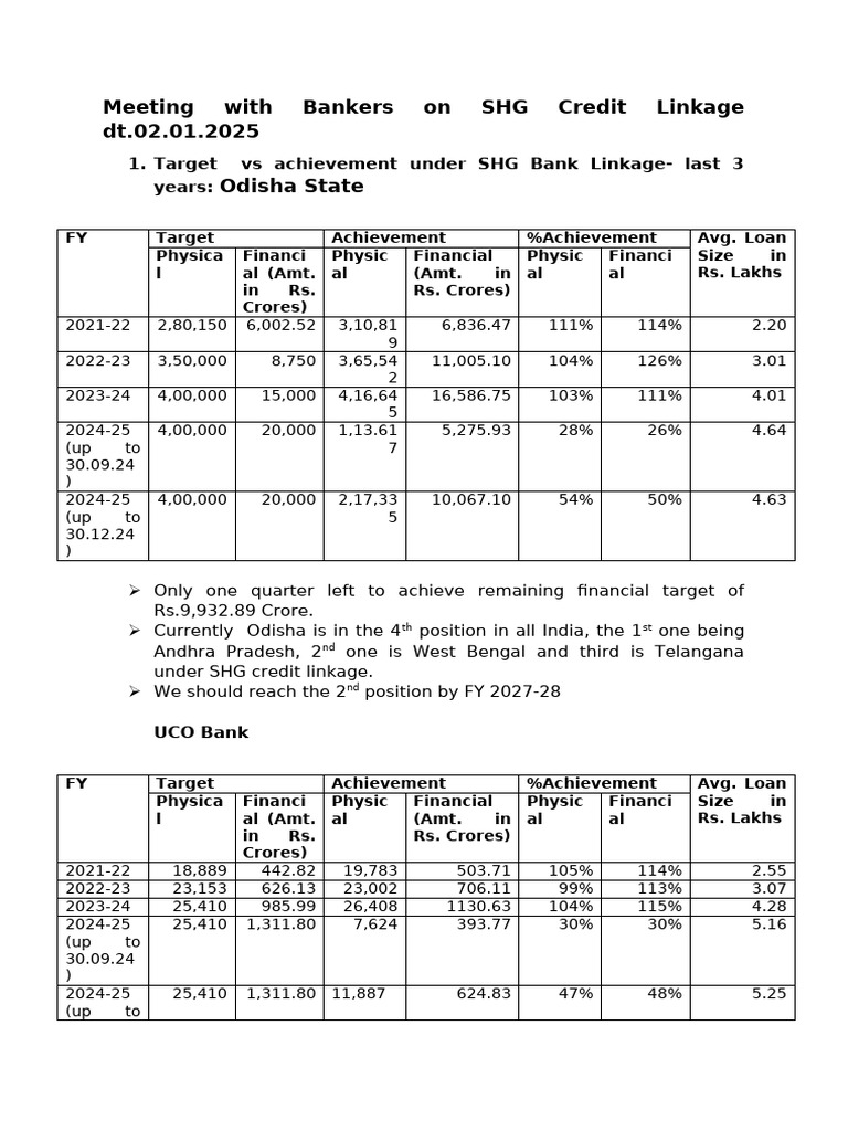 SHG Credit Linkage Meeting Insights | PDF | Economies | Personal Finance