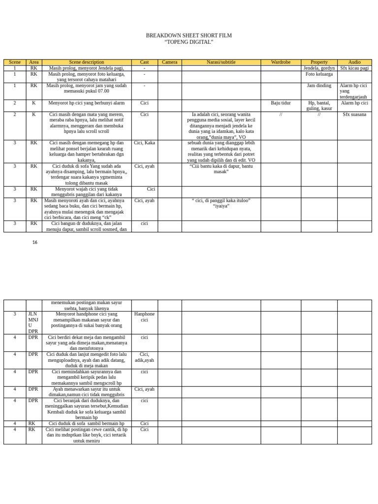 Breakdown Sheet Film Soskom Topeng Digital | PDF