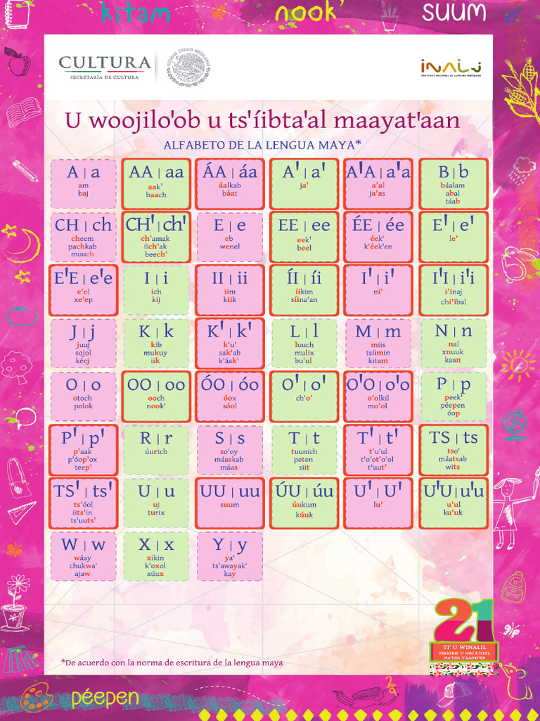 Cartel Alfabeto Maya Opt | PDF