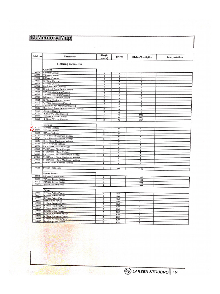 Acb Memory Map 13 | PDF