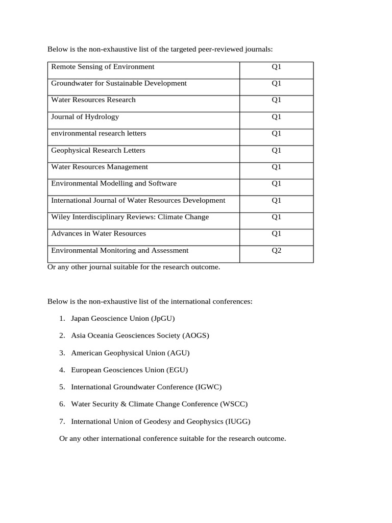 List of Target Journals Conferences | PDF