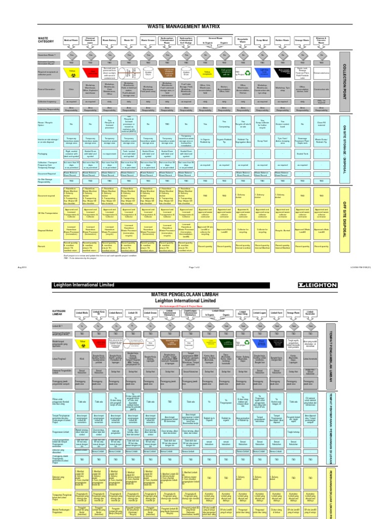 Waste Management Matrix | Waste Management | Hazardous Waste