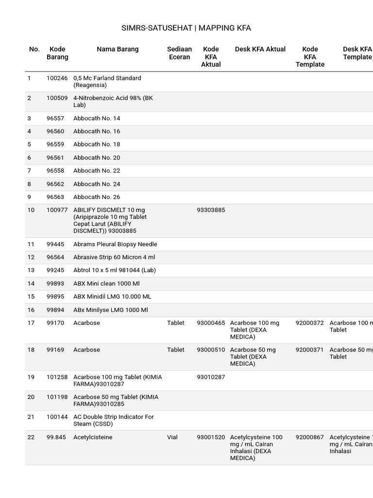 Simrs-Satusehat Mapping Kfa | PDF