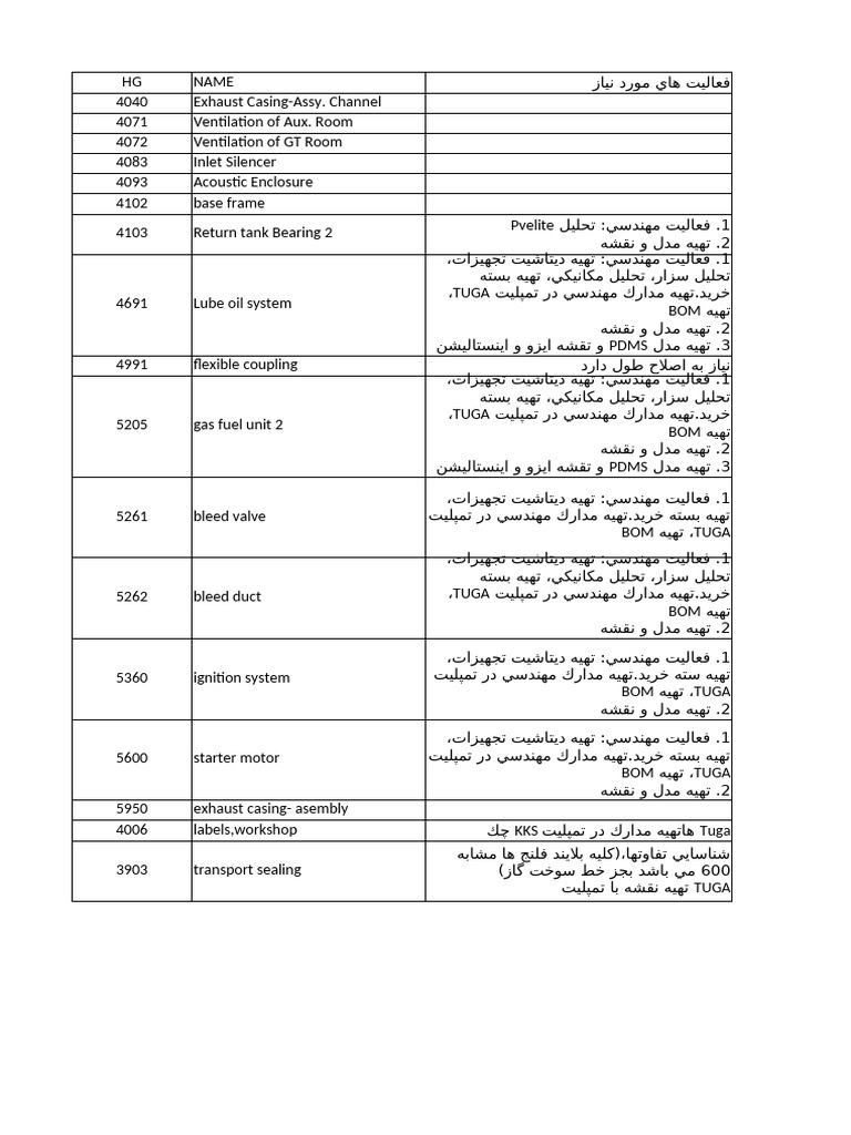 New Microsoft Excel Worksheet | PDF