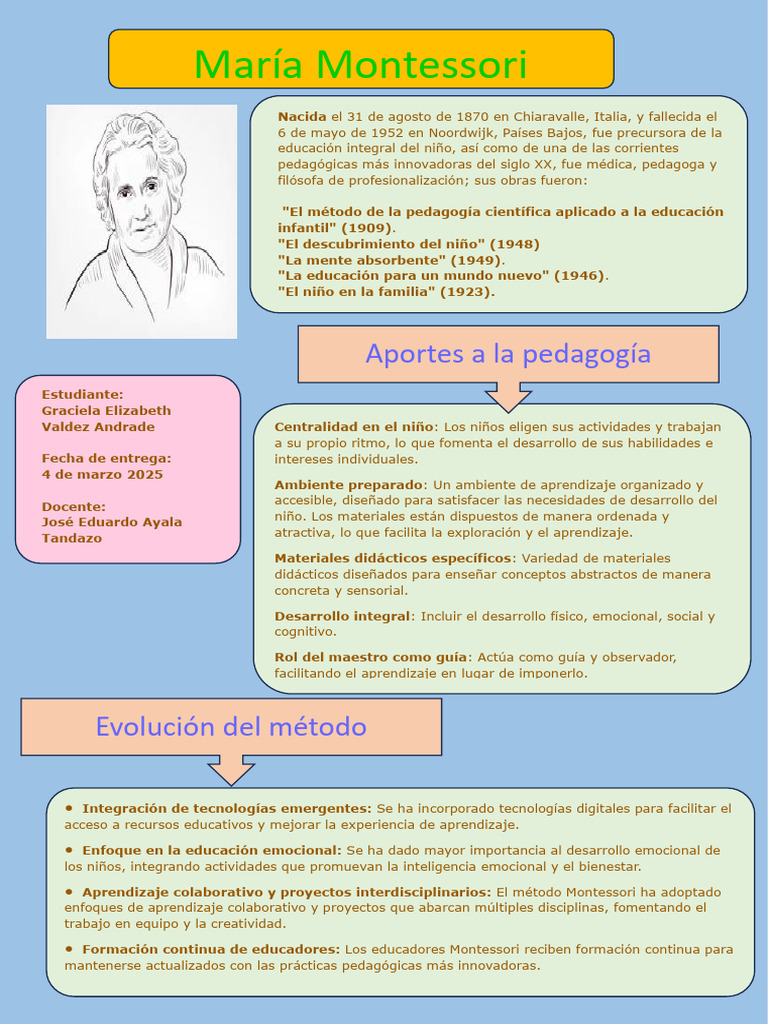Maria Montessori | PDF | Educación Montessori | Aprendizaje