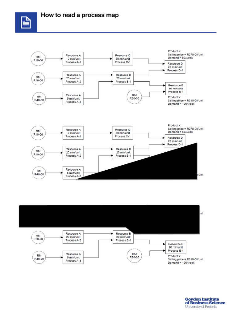 How to read a process map(1)(1) | PDF