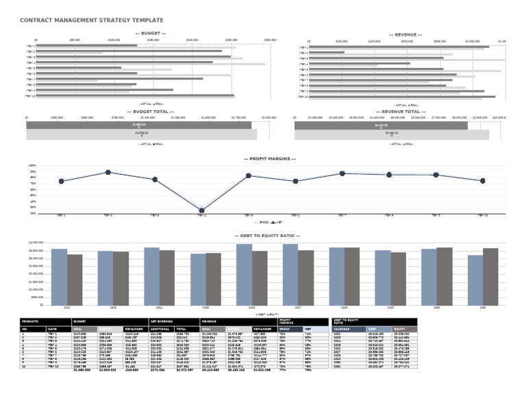 IC Contract Management Strategy 11242 | PDF | Revenue | Money