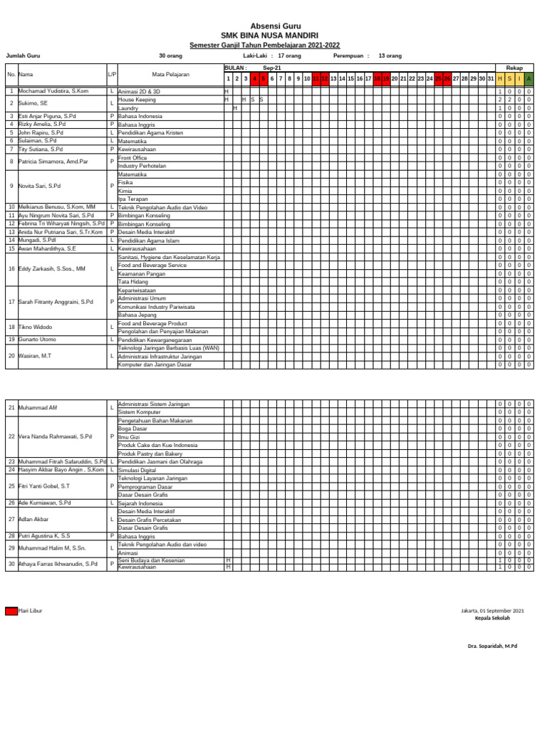 Absensi Kehadiran Guru | PDF