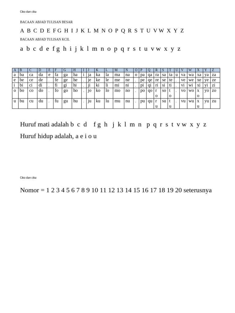 Bacaan Abjad Tulisan Besar | PDF