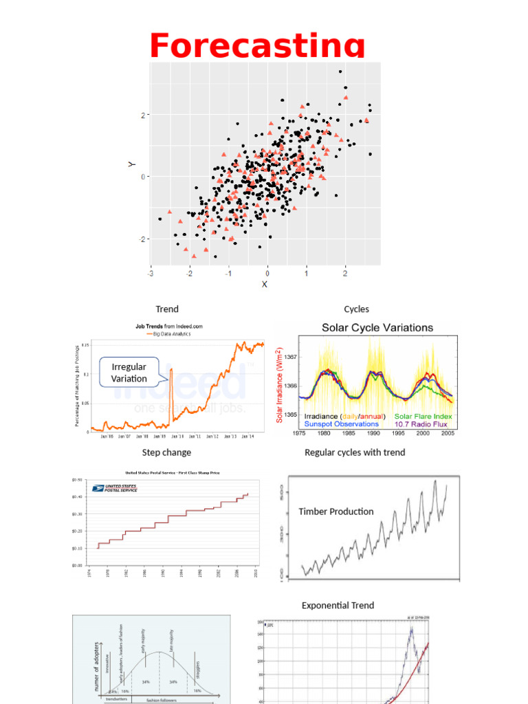 Forecasting Final | PDF | Linear Regression | Forecasting