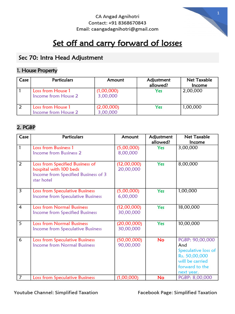 PGBP Loss Set Off Guidelines | PDF | Capital Gains Tax | Income