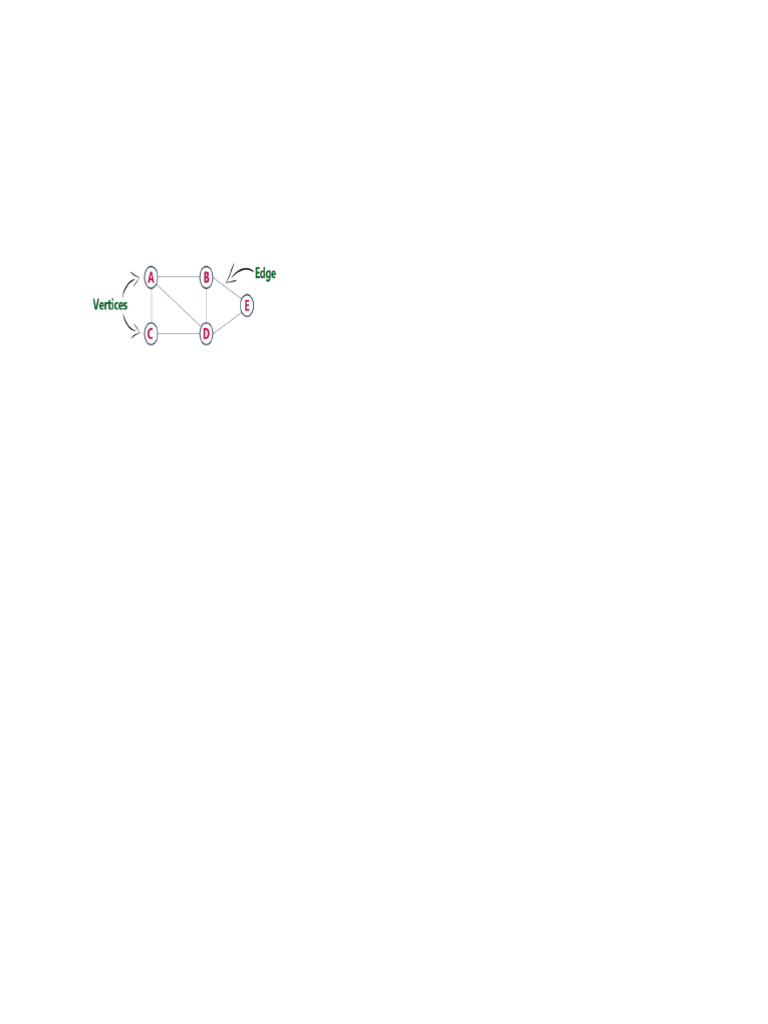 Unit 4 GRAPHS (INTRODUCTION, DFS, BFS) | PDF | Vertex (Graph Theory ...