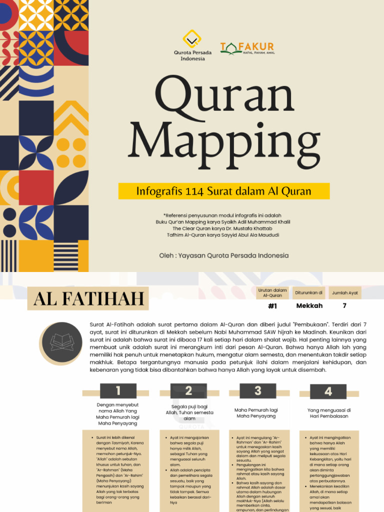 Al Quran Mapping Ver 21 | PDF