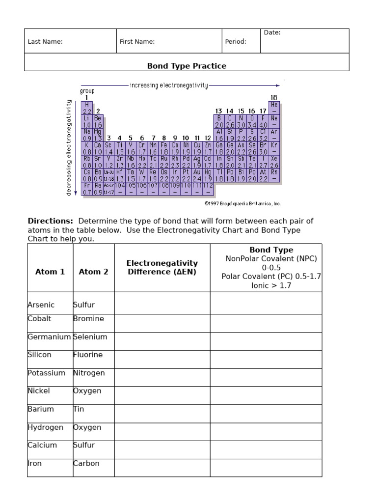 Electronegativity Difference Worksheet | PDF