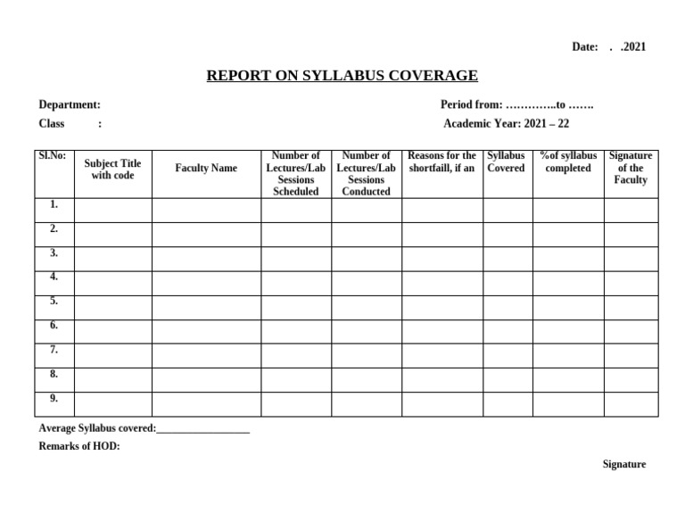 Syallabus Coverage Format | PDF