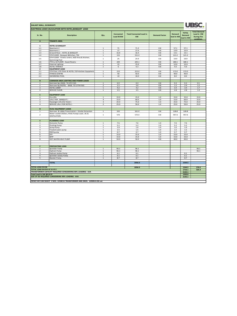 ANNEXURE E-1 Electrical Load Summary For Building & DG | PDF | Elevator | Temperature