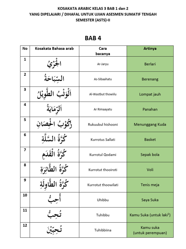 Kosakata Arabic Kelas 3 Asts-Ii | PDF