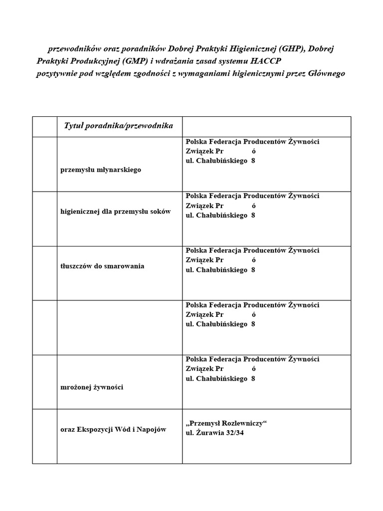 Wykaz Przewodników-1 | PDF