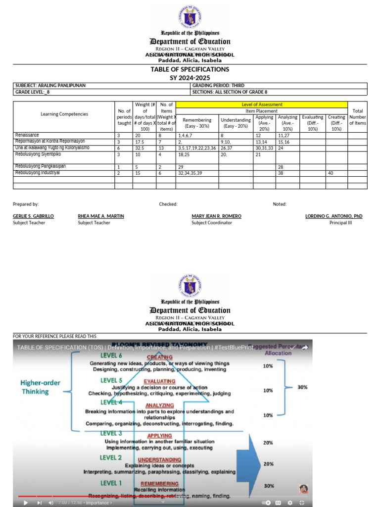 TOS Q3 | PDF | Learning | Teaching