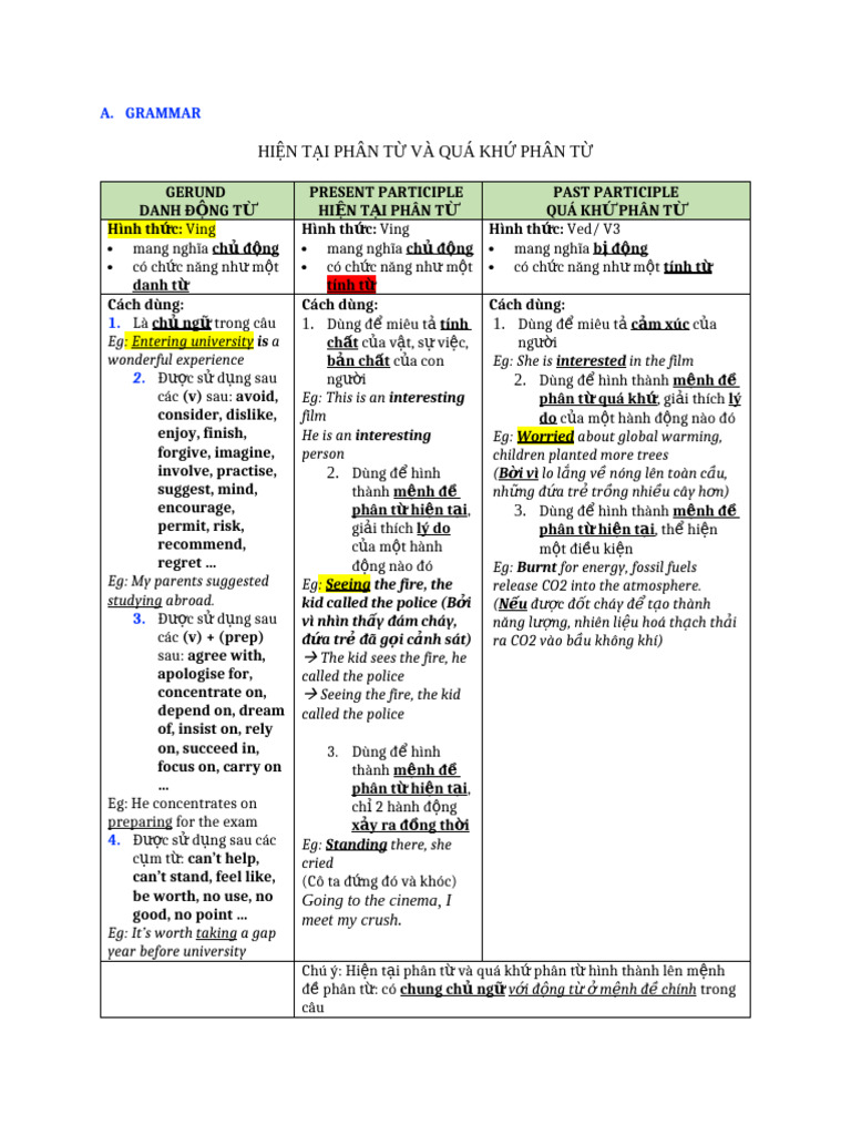 GRAMMAR Past Participle | PDF