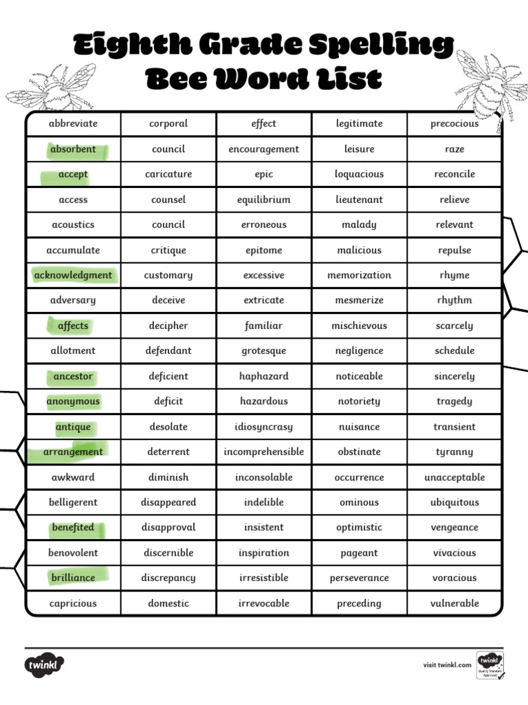 Eighth Grade Spelling Bee Words List | PDF